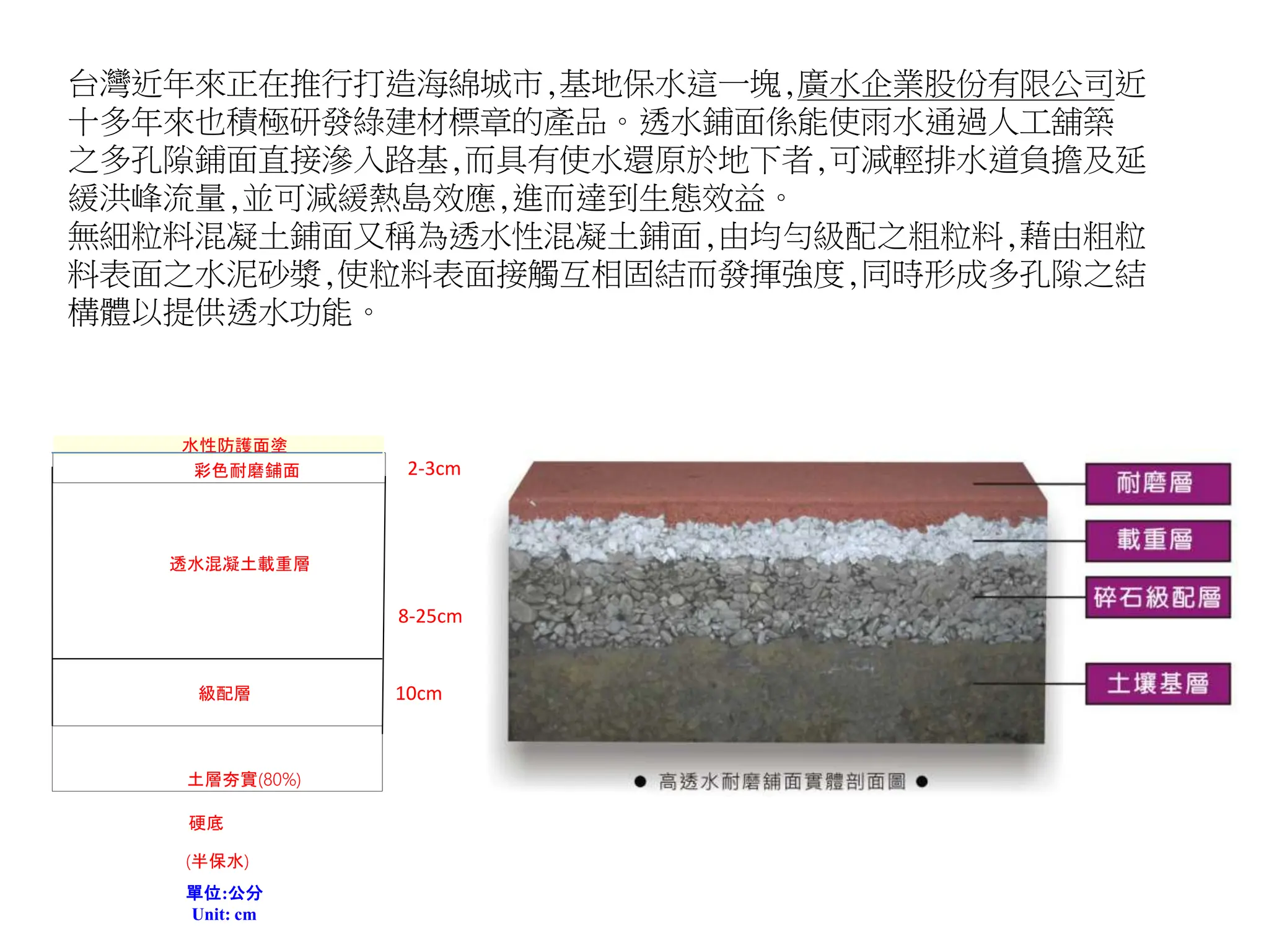 Permeable paving.pptx
