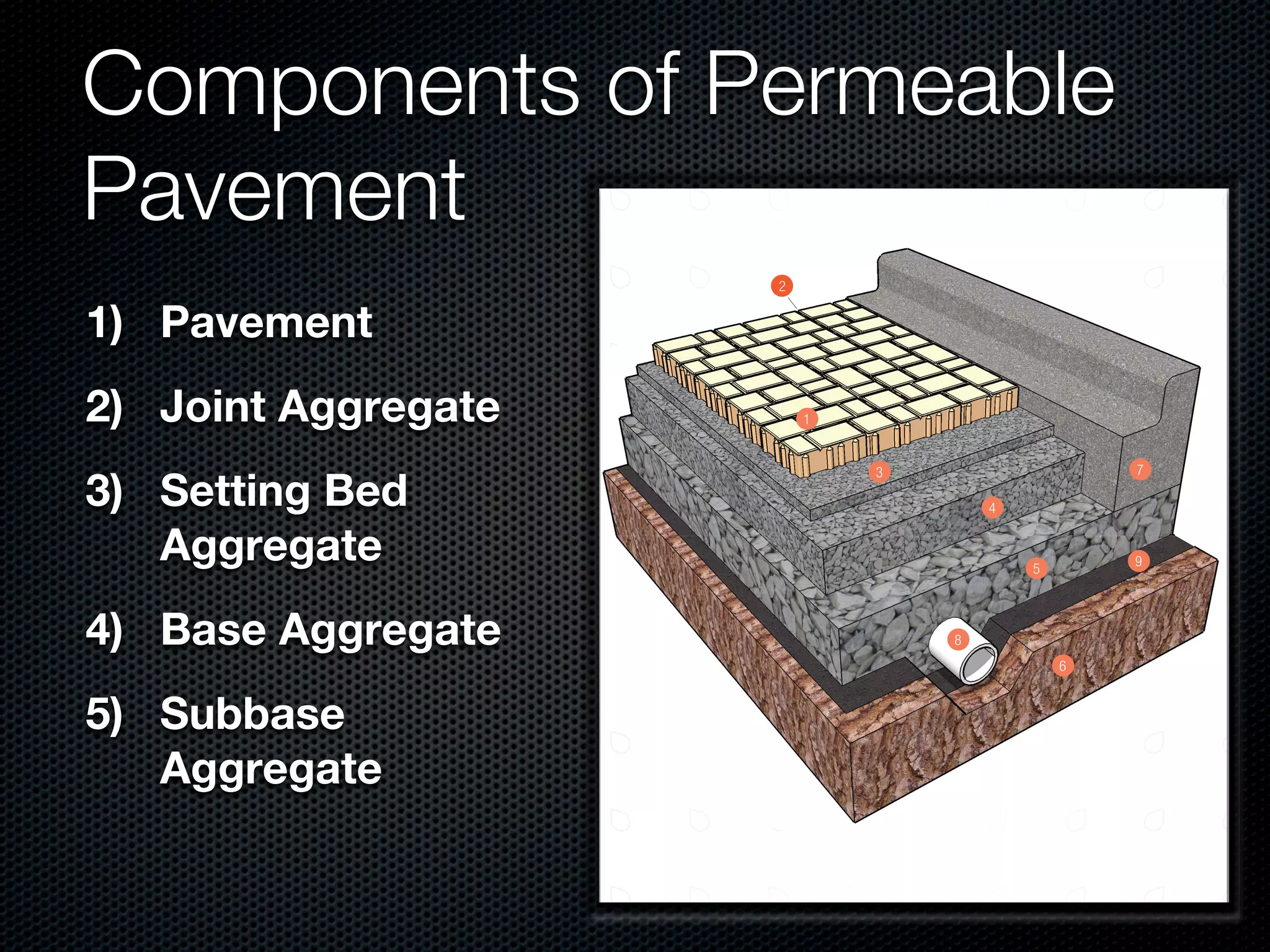 Permeable Paving: A New Tool for Sustainable Site Development | KEY
