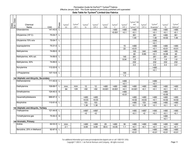 Permeation guide | PPT