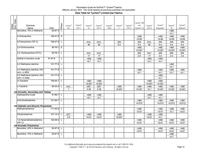 Permeation guide | PPT