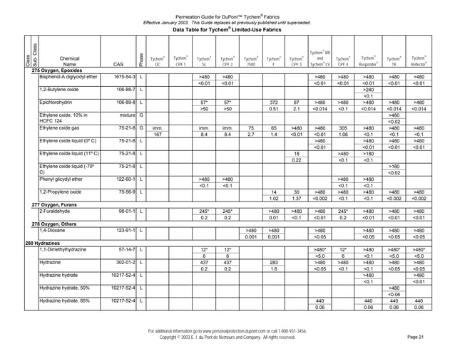 Permeation guide | PPT