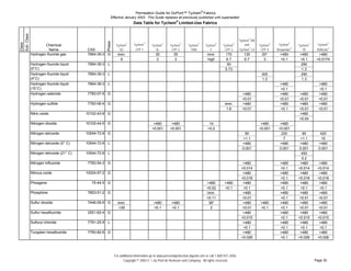 Permeation guide | PPT