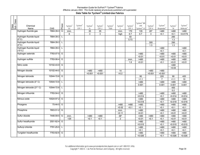 Permeation guide | PPT