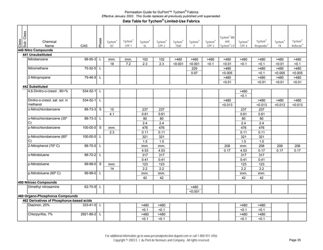 Permeation guide | PPT