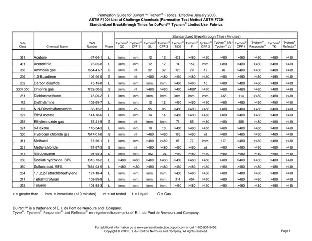 Permeation guide | PPT