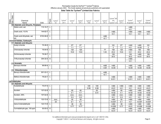 Permeation guide | PPT