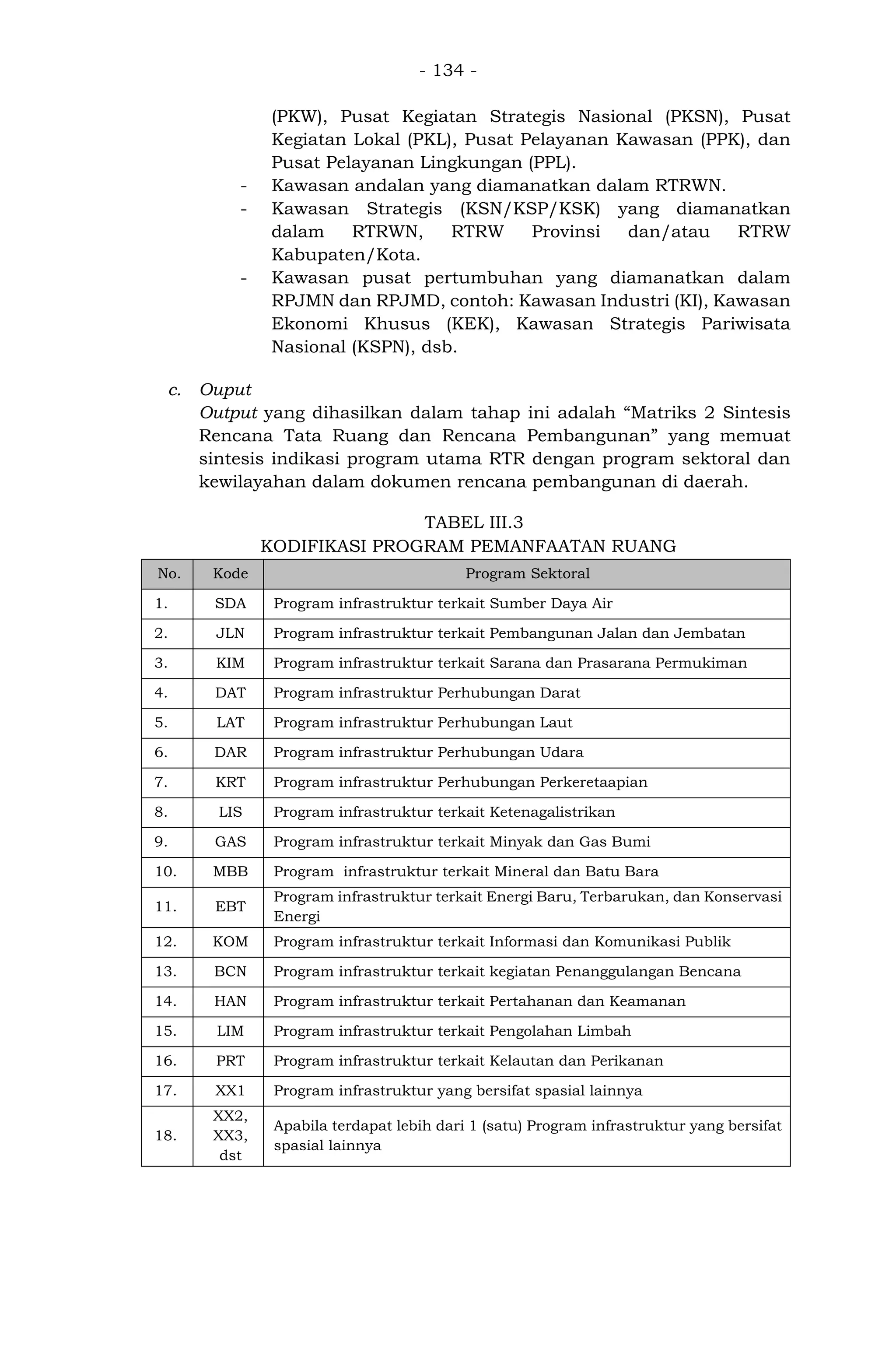 PERMEN-ATR-BPN-13-2021.pdf