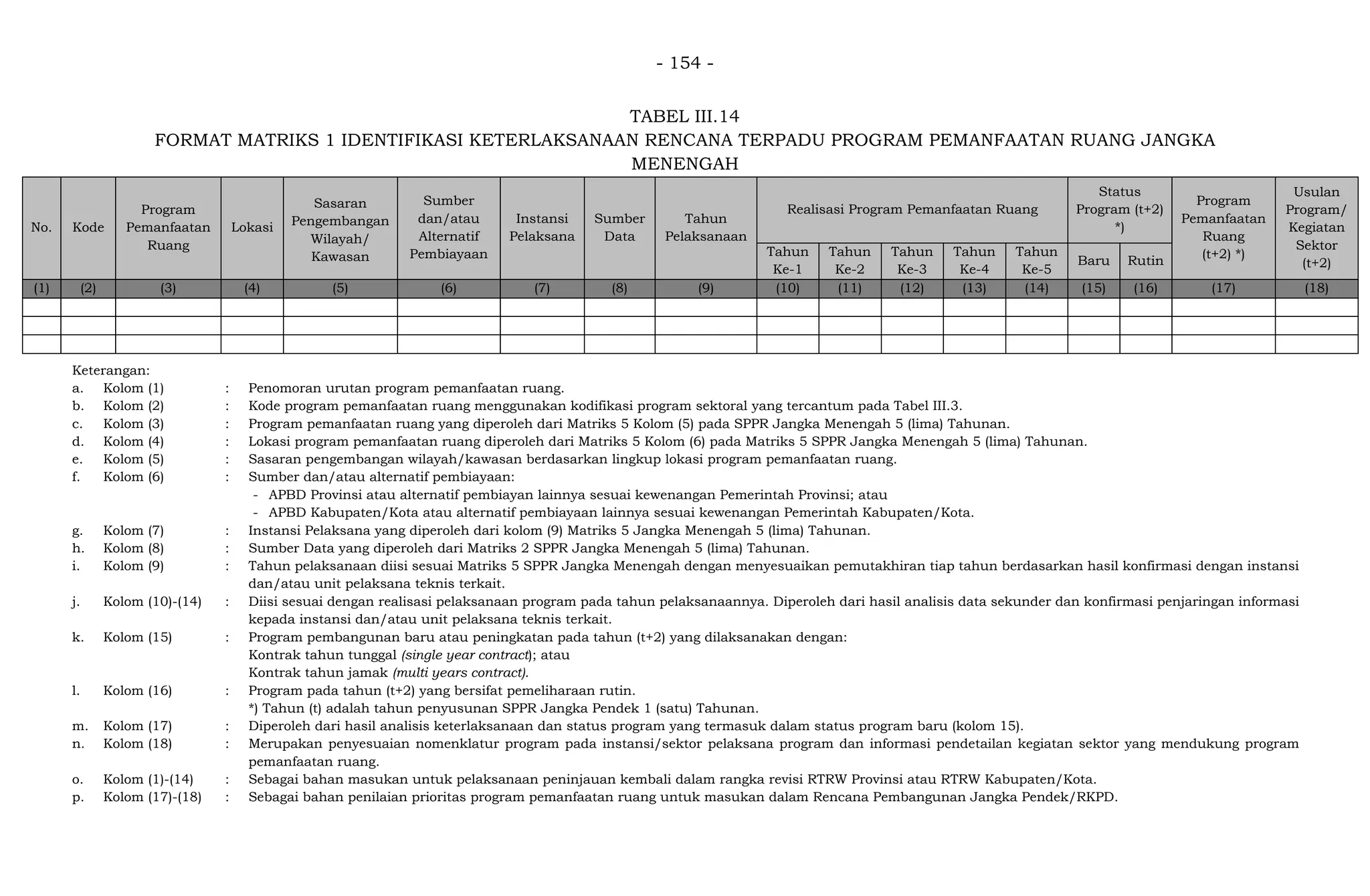PERMEN-ATR-BPN-13-2021.pdf