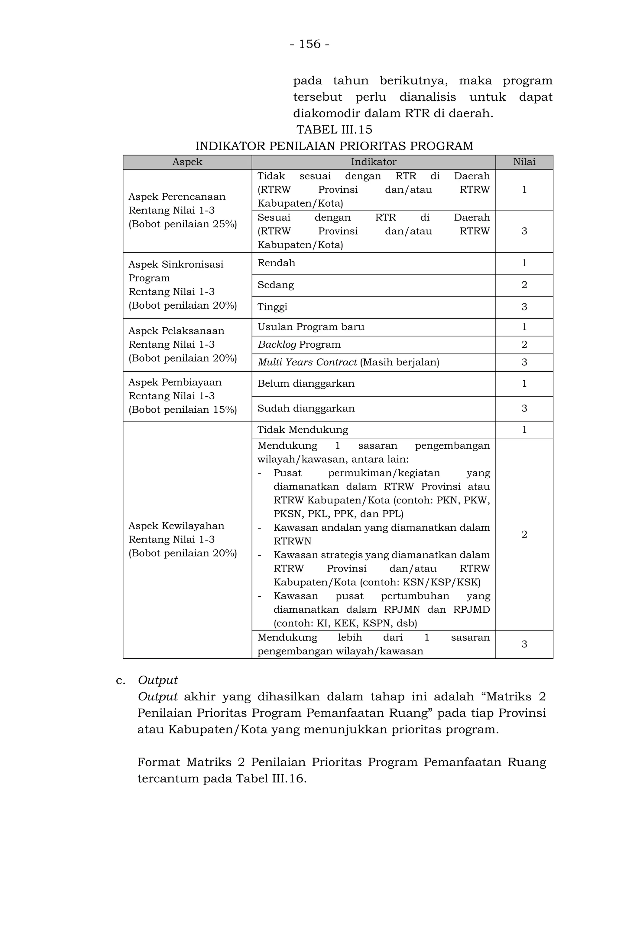PERMEN-ATR-BPN-13-2021.pdf