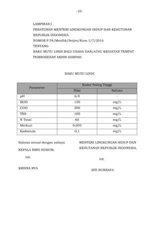Permen-LHK-Nomor-P59-Tentang-Baku-Mutu-Lindi-TPA.pdf