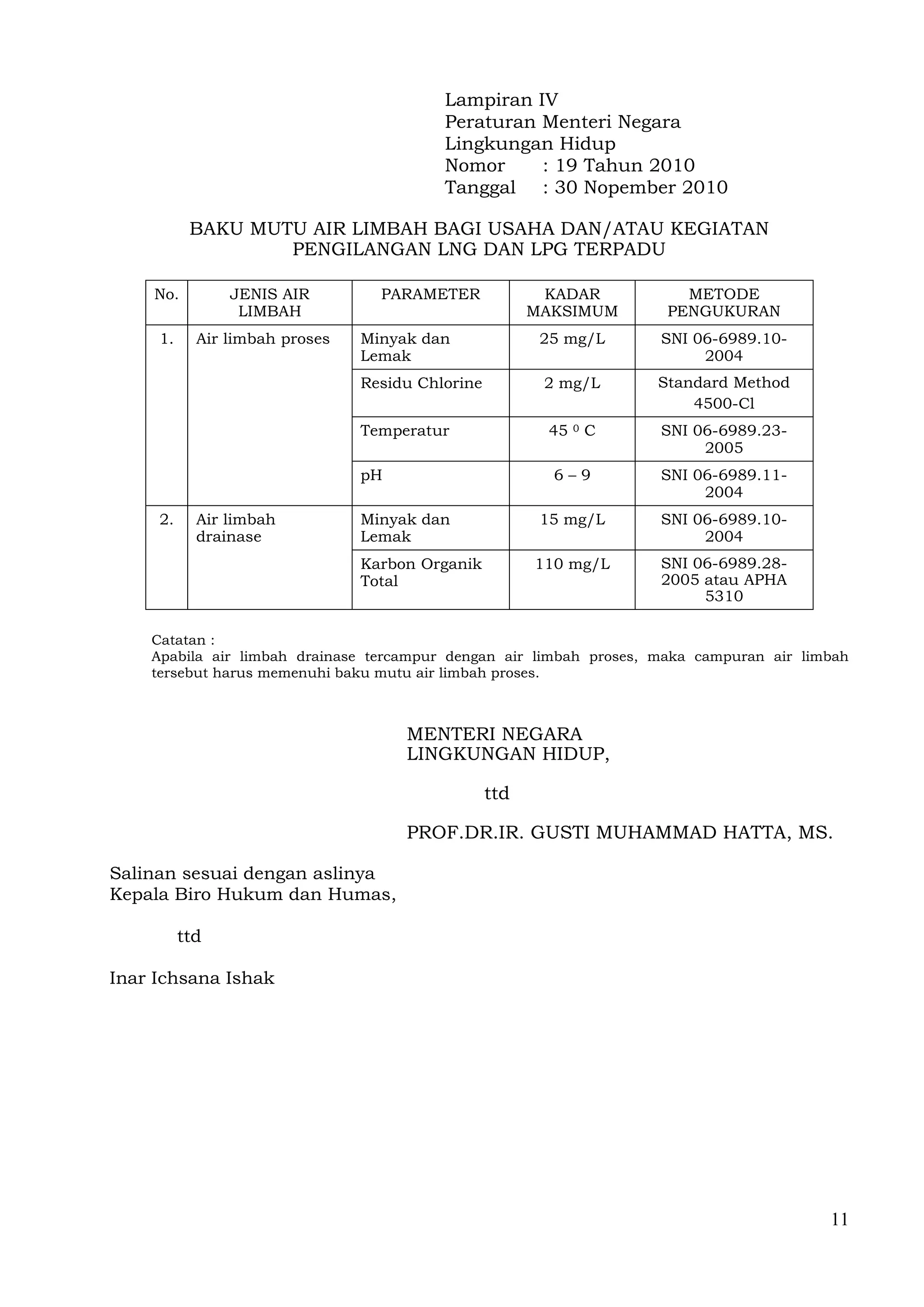 permen lingkungan hidup no 19 tahun 2010 bakumutu air limbah industri ...