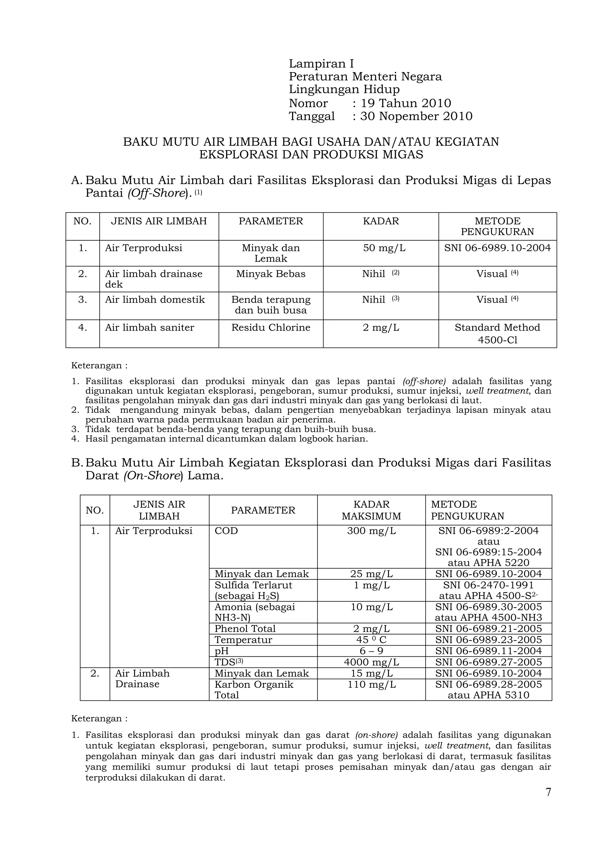 permen lingkungan hidup no 19 tahun 2010 bakumutu air limbah industri minyak bumi | PDF