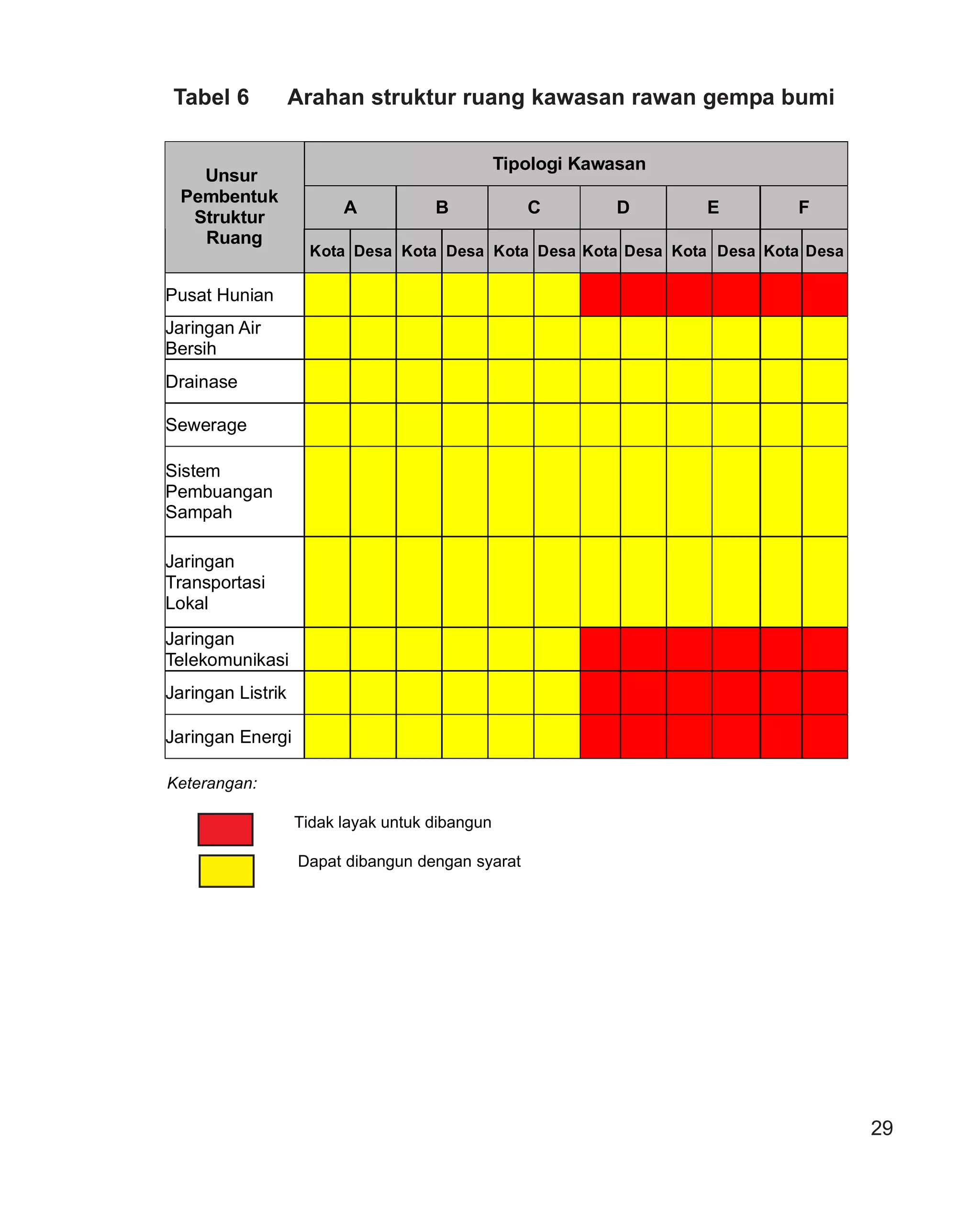 Permen21 th 2007 tt pedoman penatan ruang kawasan rawan letusan gunung ...