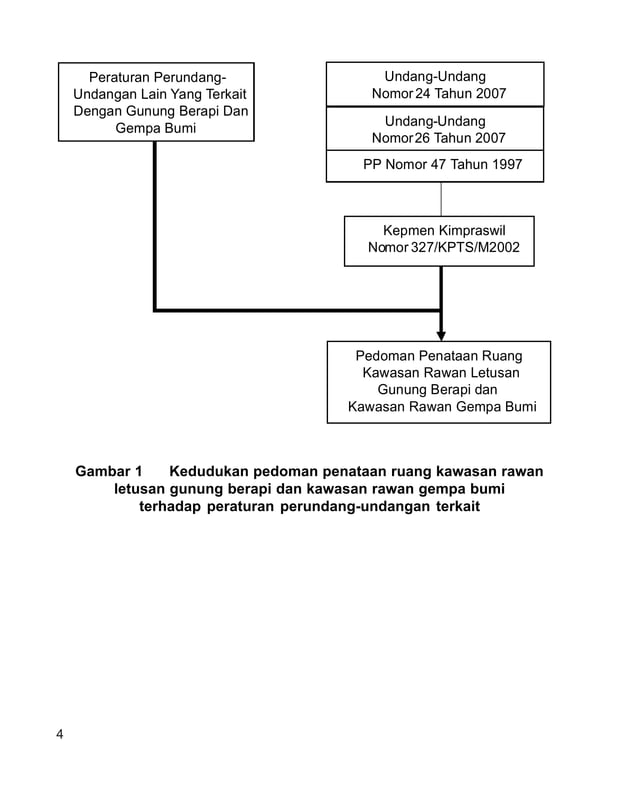 Permen21 th 2007 tt pedoman penatan ruang kawasan rawan letusan gunung ...