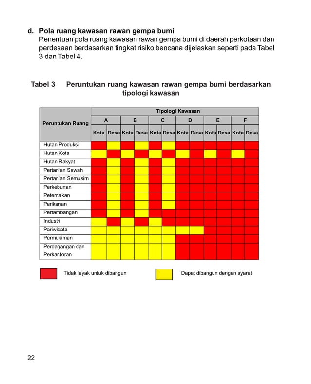 Permen21 th 2007 tt pedoman penatan ruang kawasan rawan letusan gunung ...