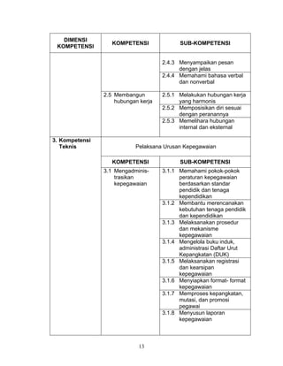 Permen 24 tahun 2008 ttg standar tenaga administrasi sekolah | PDF