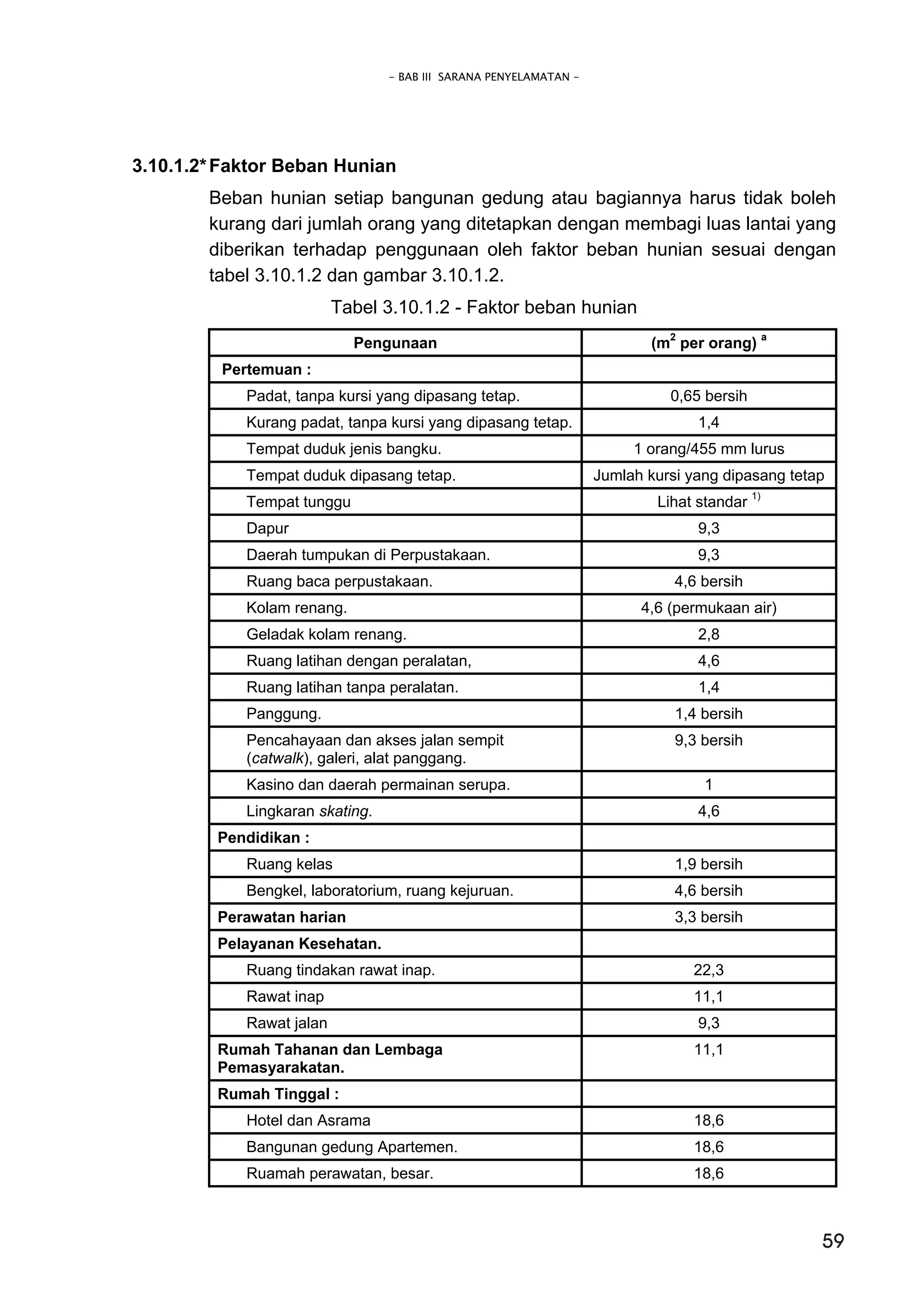 Permen 26 2008 Persyaratan Teknis Sistem Proteksi Kebakaran Pada ...
