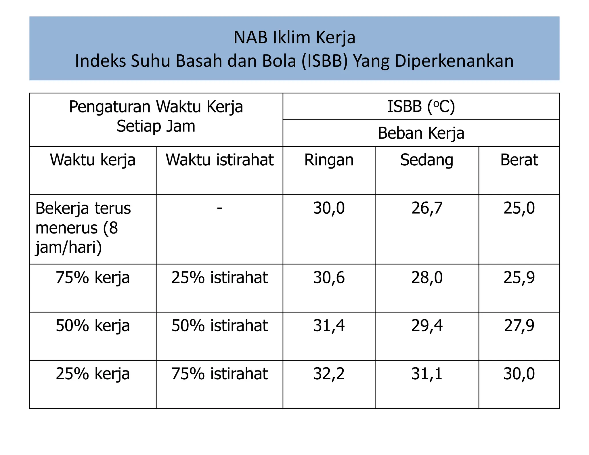 permenaker 05 tahun 2018 tentang k3 lingkungan kerja | PPTX