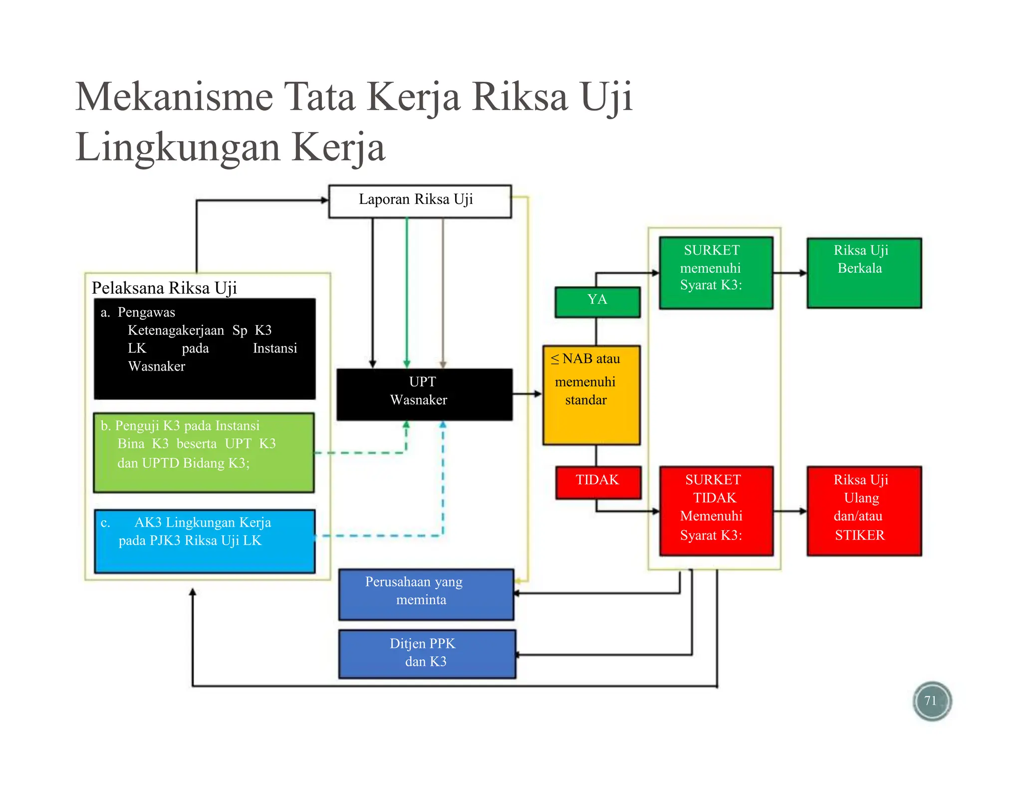 permenaker 05 tahun 2018 tentang k3 lingkungan kerja | PPTX