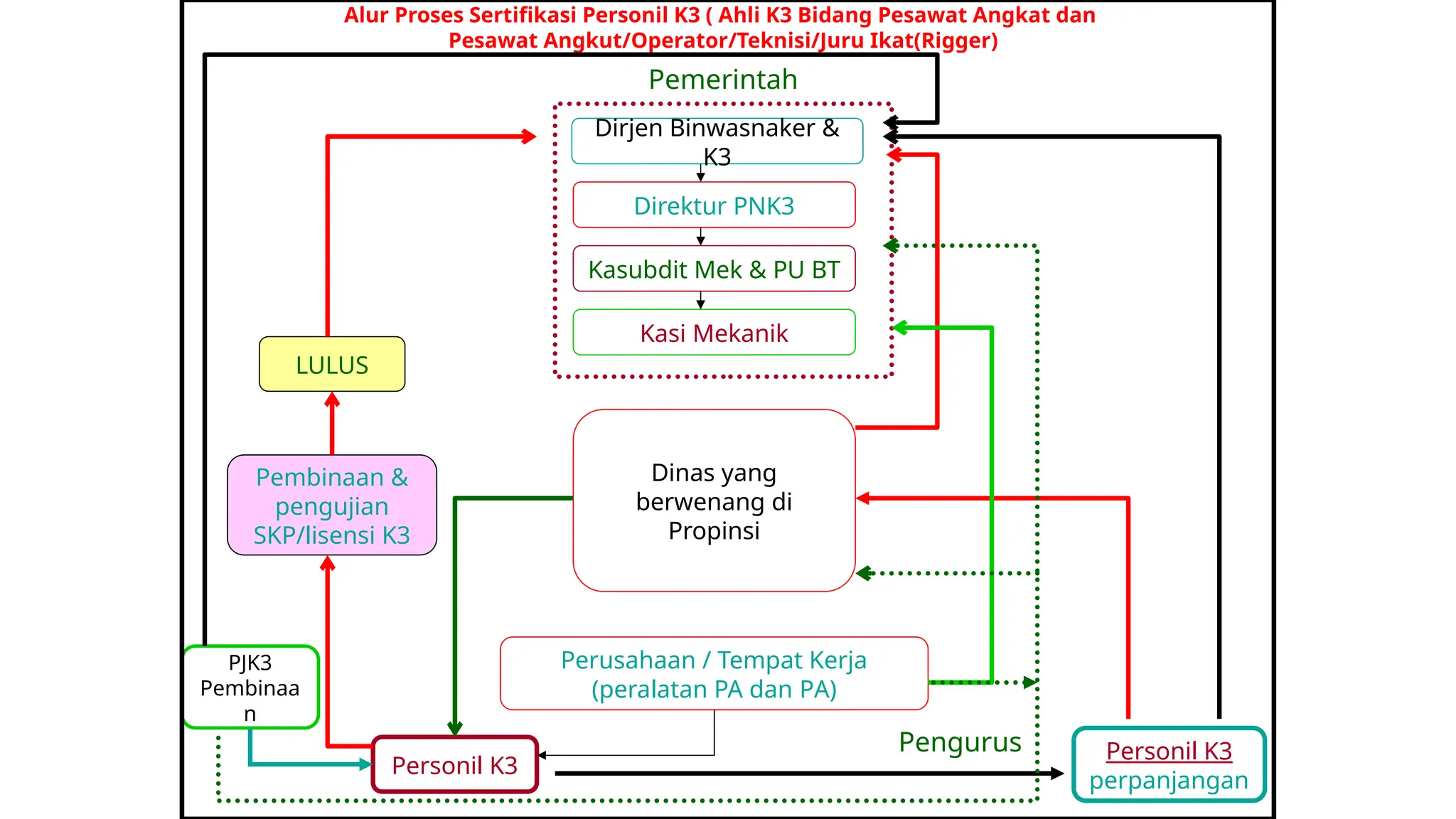 Permenaker 8 tahun 2020 PU K3 mekanik standar k3 di bidang mekanik dari ...