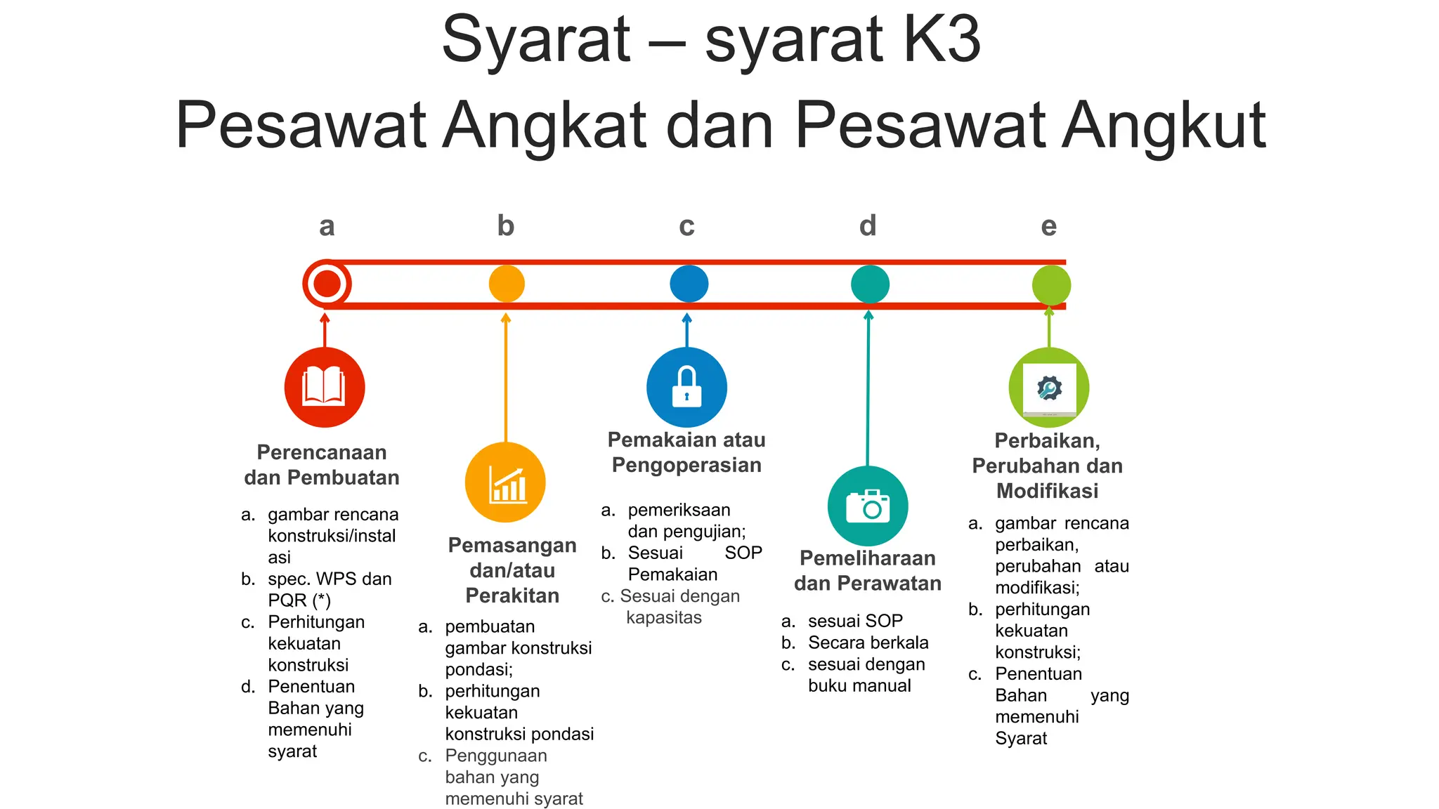 Permenaker 8 tahun 2020 PU K3 mekanik standar k3 di bidang mekanik dari ...