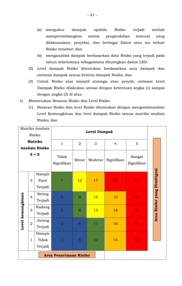 Permen ATR-KBPN Nomor 3 Tahun 2022 tentang Penerapan Manajemen Risiko_Garuda.pdf