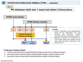 PERMEN ATR NOMOR 6 TAHUN 2017 PENINJAUAN KEMBALI | PPTX