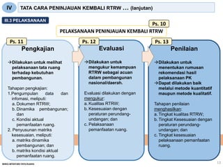 PERMEN ATR NOMOR 6 TAHUN 2017 PENINJAUAN KEMBALI | PPTX