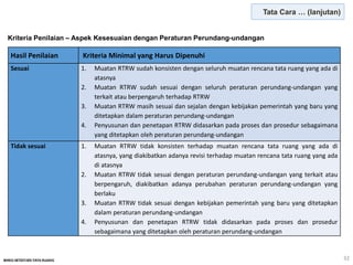 PERMEN ATR NOMOR 6 TAHUN 2017 PENINJAUAN KEMBALI | PPTX