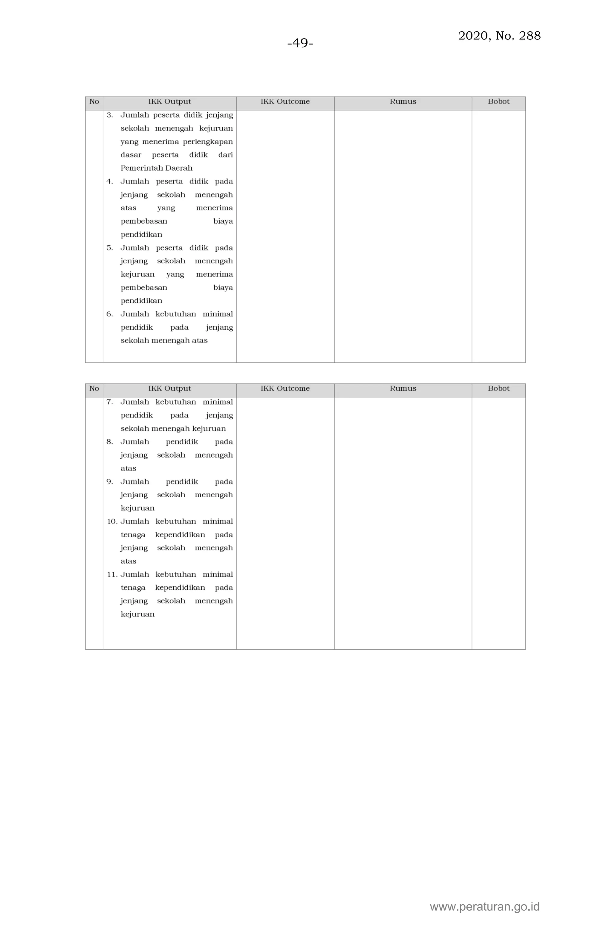 Permendagri 18 Tahun 2020-lppd.pdf tata cara penyusunan LPPD | PDF