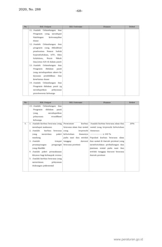Permendagri 18 Tahun 2020-lppd.pdf tata cara penyusunan LPPD | PDF