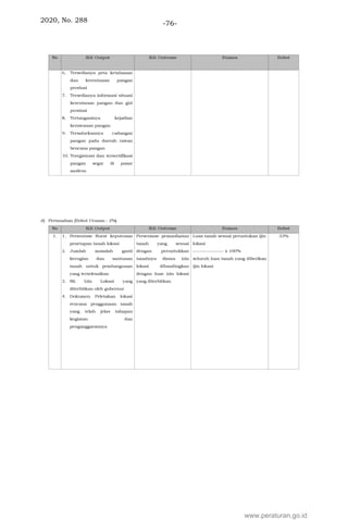 Permendagri 18 Tahun 2020-lppd.pdf tata cara penyusunan LPPD | PDF