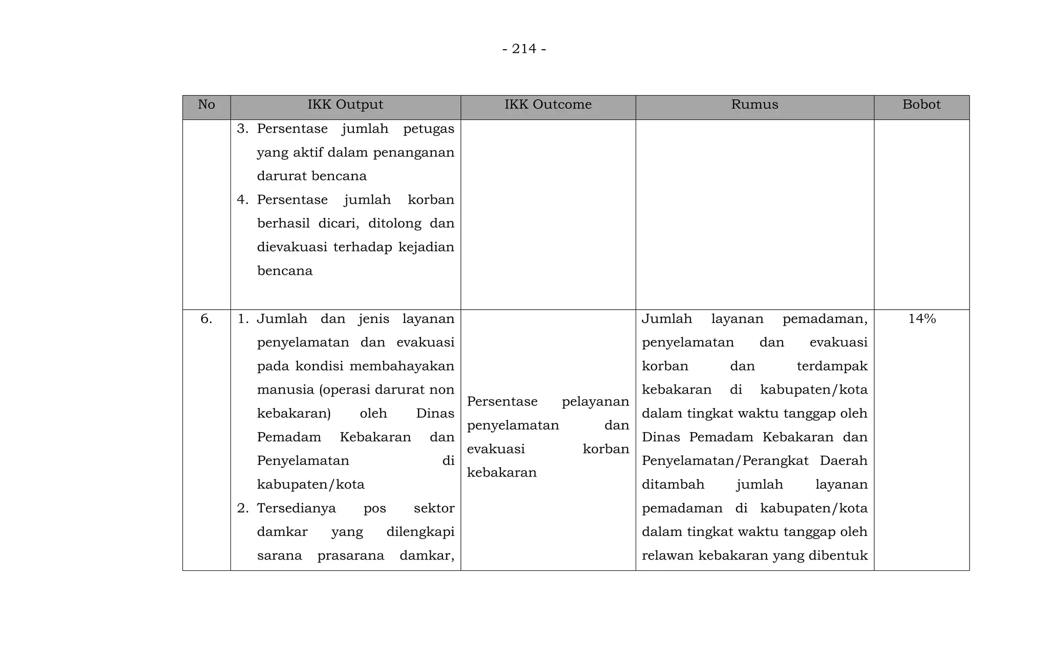 Permendagri 18 tahun 2020 (LPPD & IKK).pdf