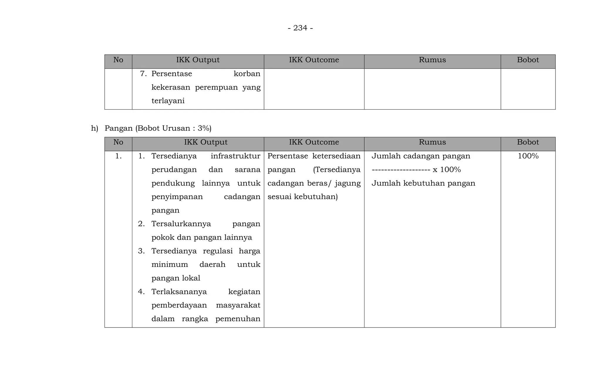 Permendagri 18 tahun 2020 (LPPD & IKK).pdf