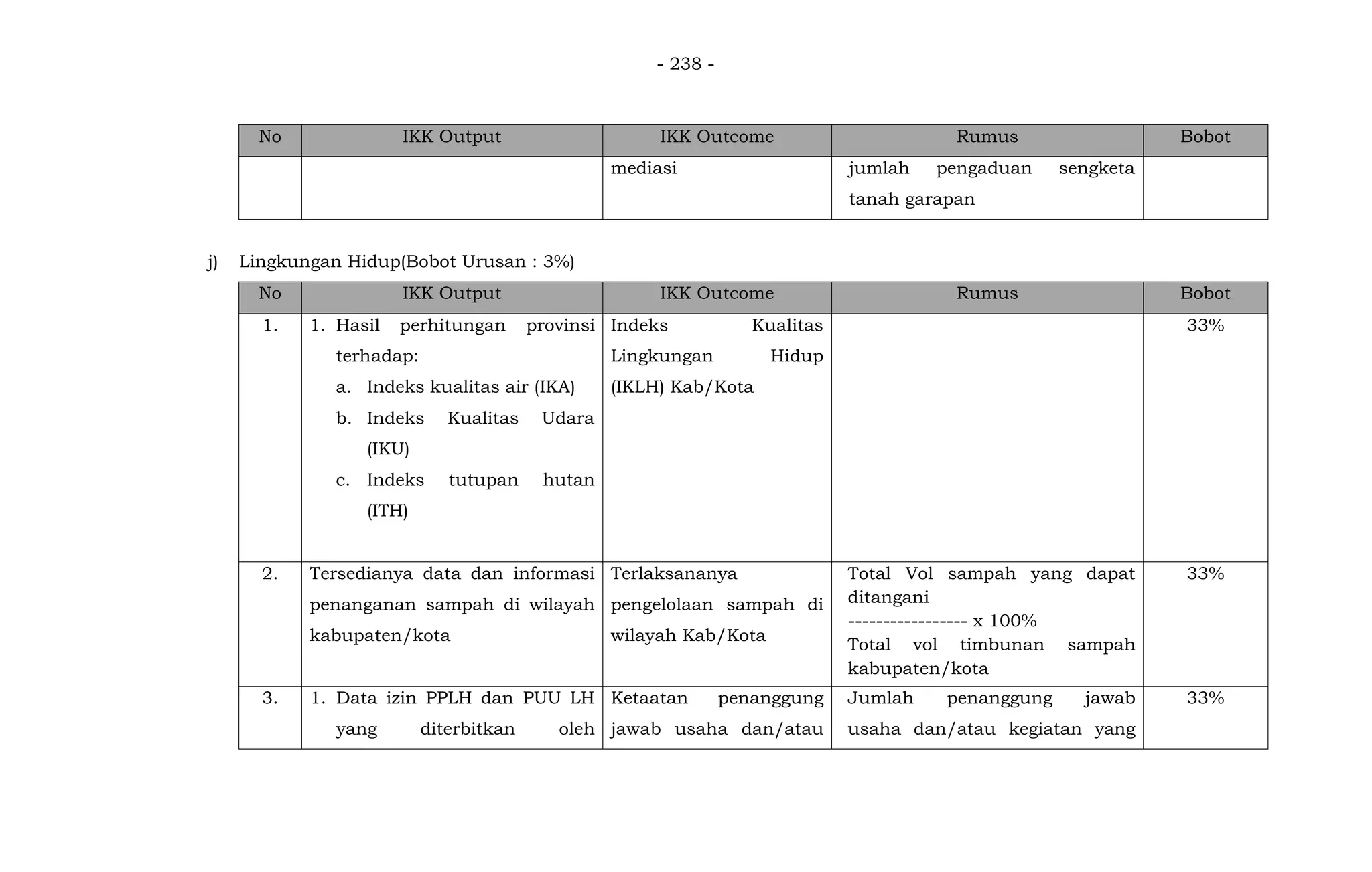 Permendagri 18 tahun 2020 (LPPD & IKK).pdf