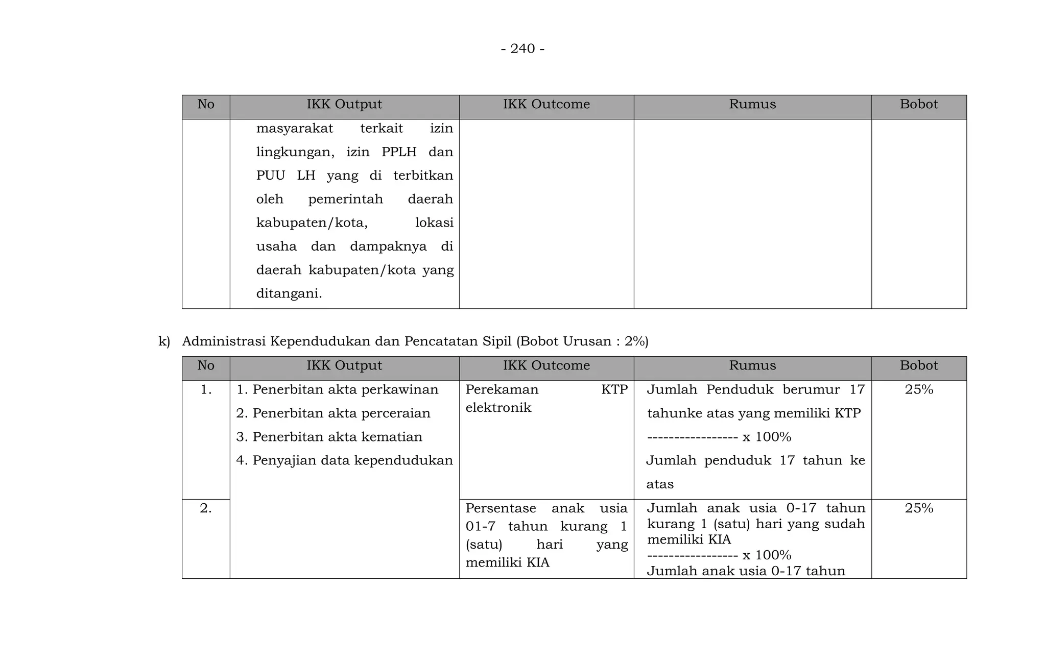 Permendagri 18 tahun 2020 (LPPD & IKK).pdf