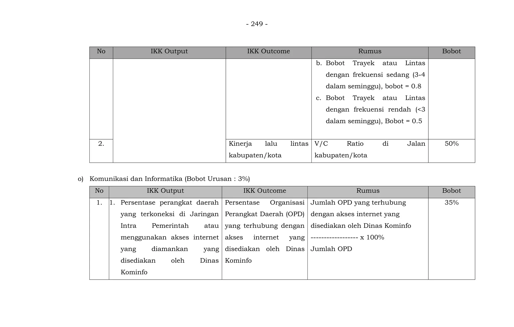 Permendagri 18 tahun 2020 (LPPD & IKK).pdf