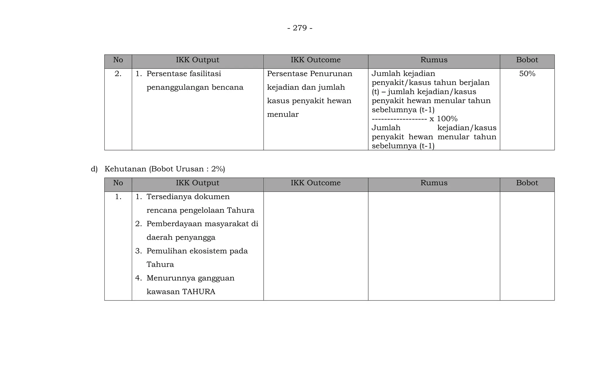 Permendagri 18 tahun 2020 (LPPD & IKK).pdf