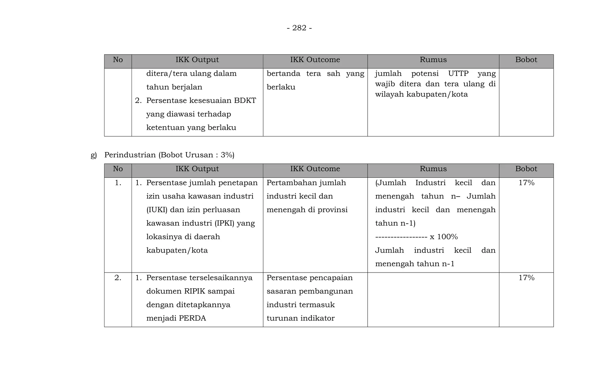 Permendagri 18 tahun 2020 (LPPD & IKK).pdf