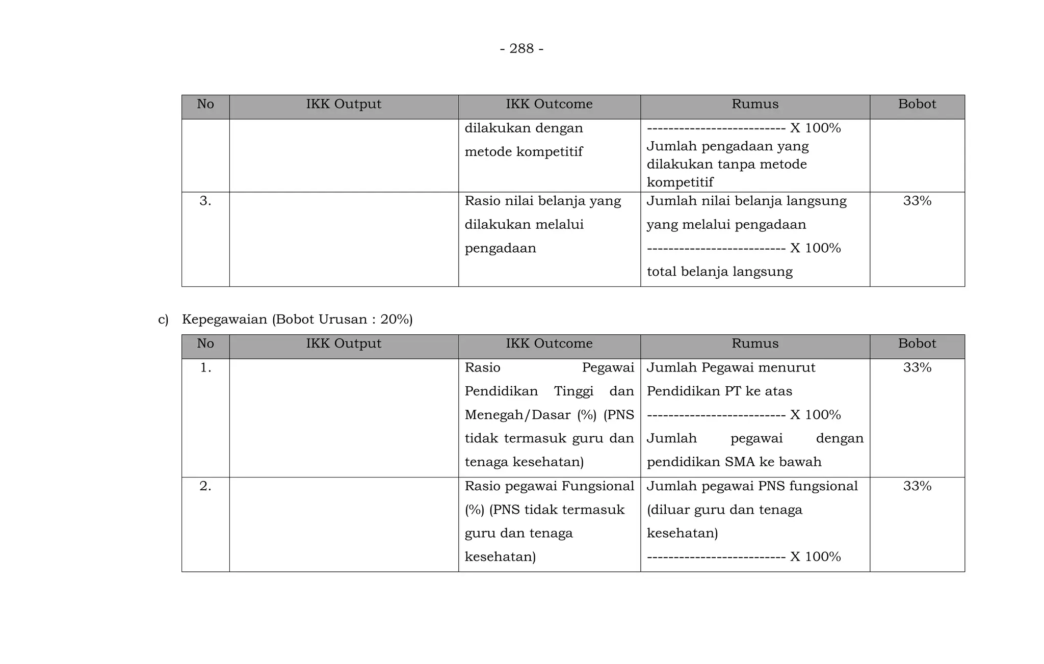 Permendagri 18 tahun 2020 (LPPD & IKK).pdf