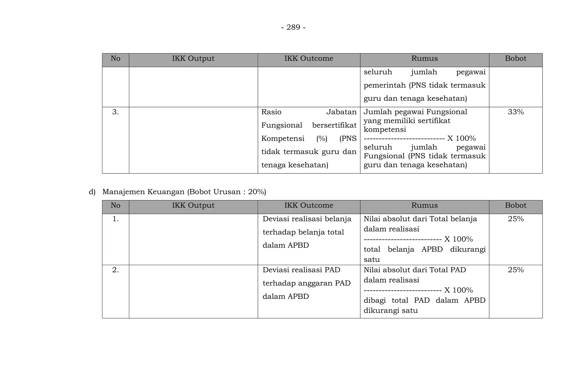 Permendagri 18 tahun 2020 (LPPD & IKK).pdf