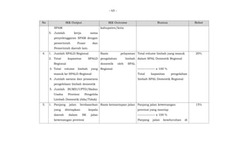 Permendagri 18 tahun 2020 (LPPD & IKK).pdf