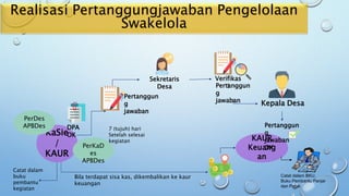 Pengelolaan Keuangan Desa | PPTX