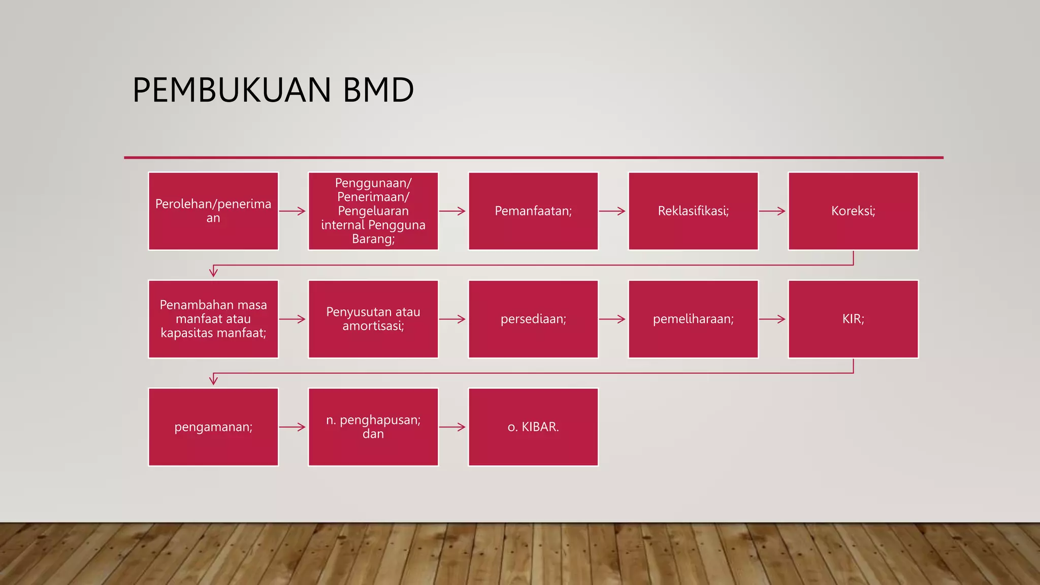 Permendagri 47 tahun 2021.pptx