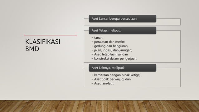 Permendagri 47 tahun 2021.pptx