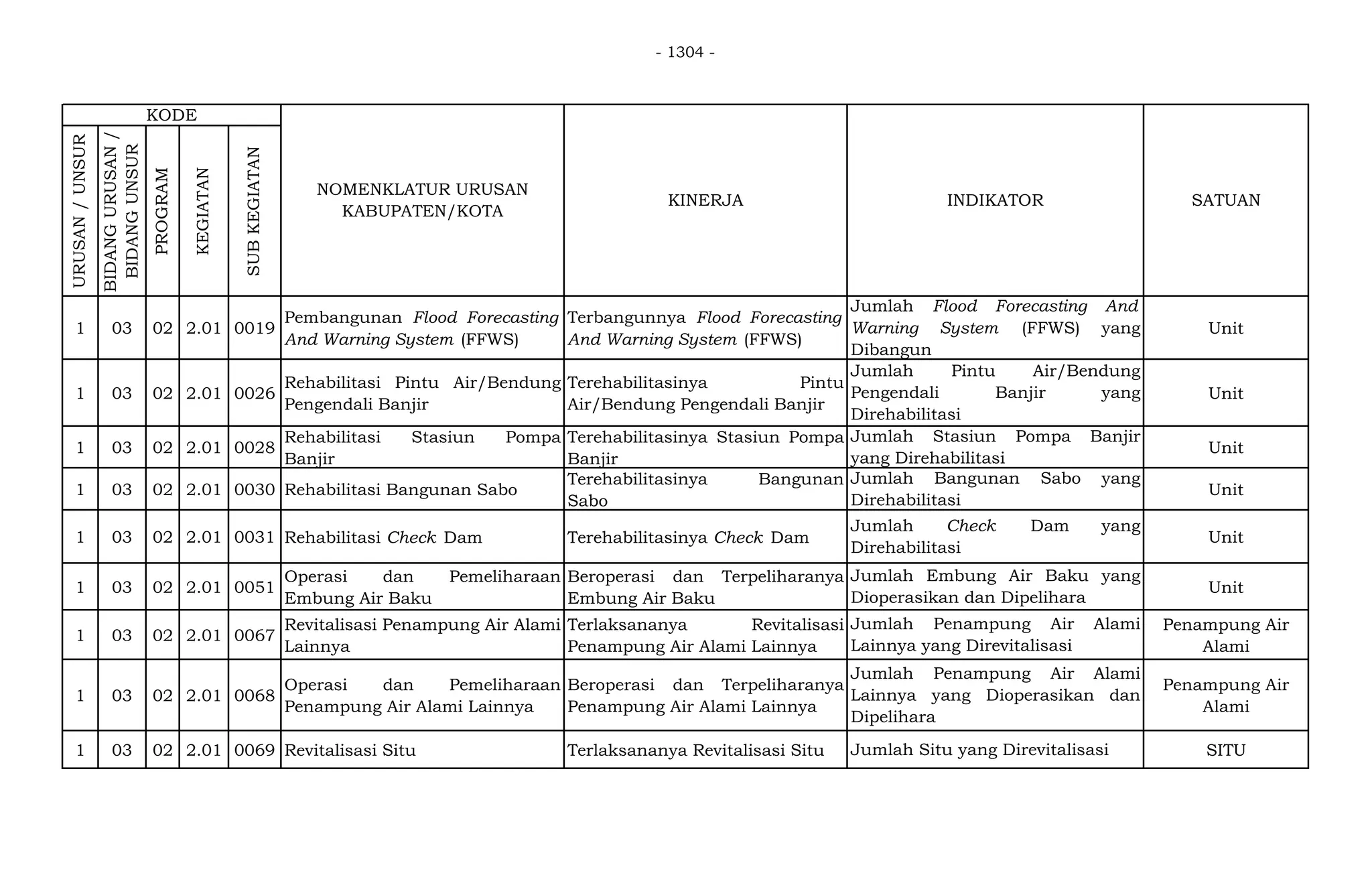 permendagri 900 tentang klasifikasi kodefikasi dan nomenklatur ...