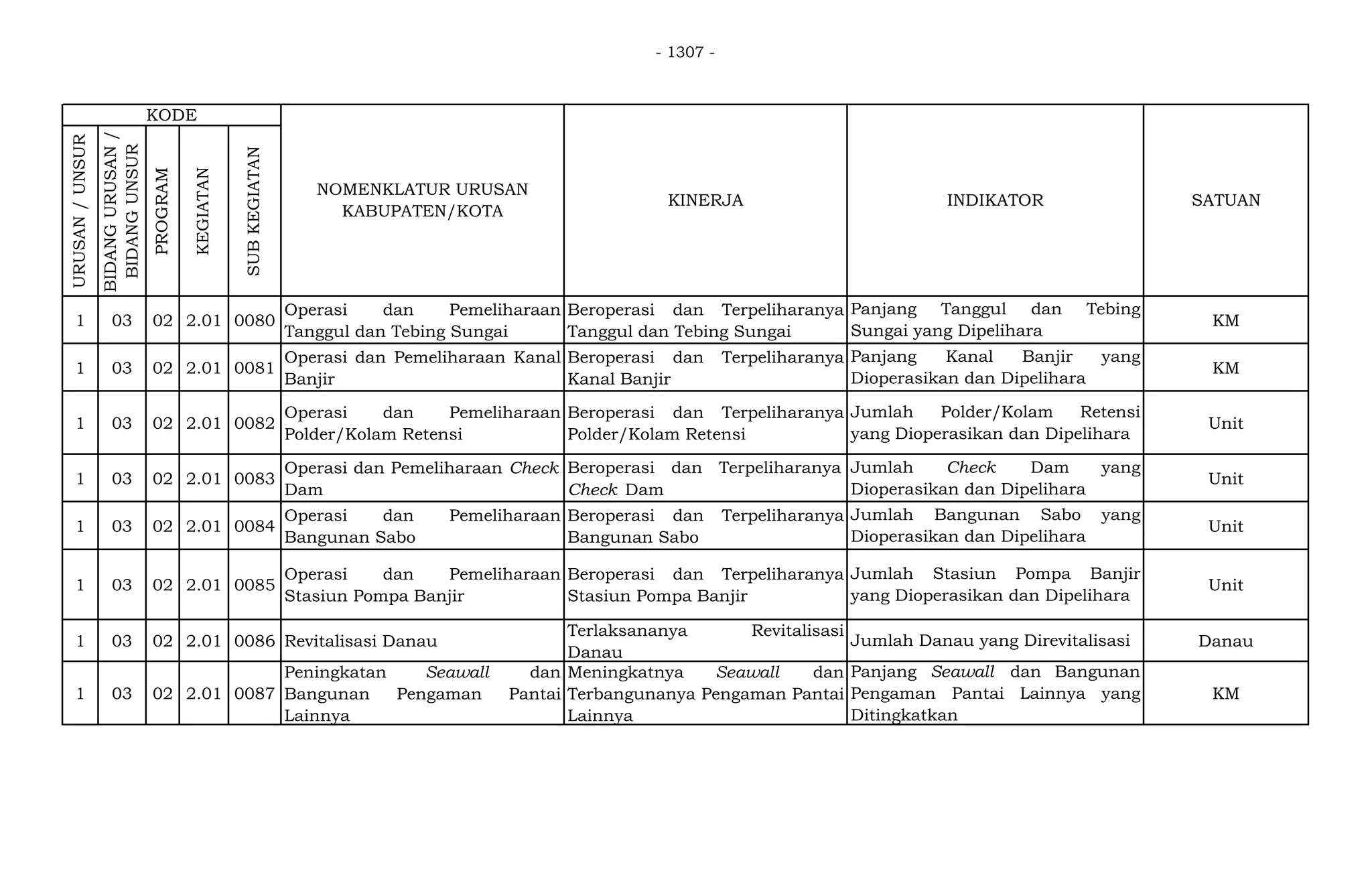 permendagri 900 tentang klasifikasi kodefikasi dan nomenklatur ...