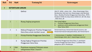 Permendesa Prioritas Penggunaan Dana Desa 2021.pptx