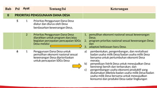 Permendesa Prioritas Penggunaan Dana Desa 2021.pptx