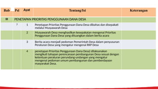Permendesa Prioritas Penggunaan Dana Desa 2021.pptx